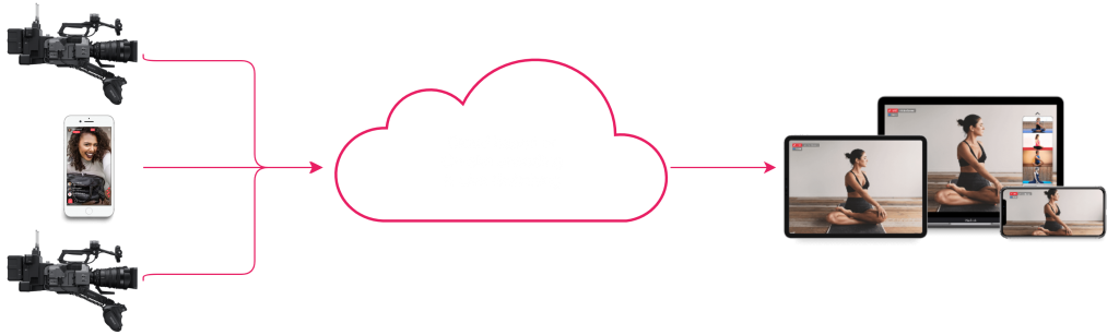 Live Streaming - Miami Video Production Company | Chroma House